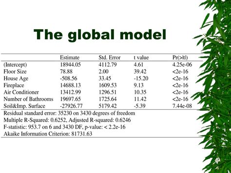Ppt Geographically Weighted Regression Powerpoint Presentation Free