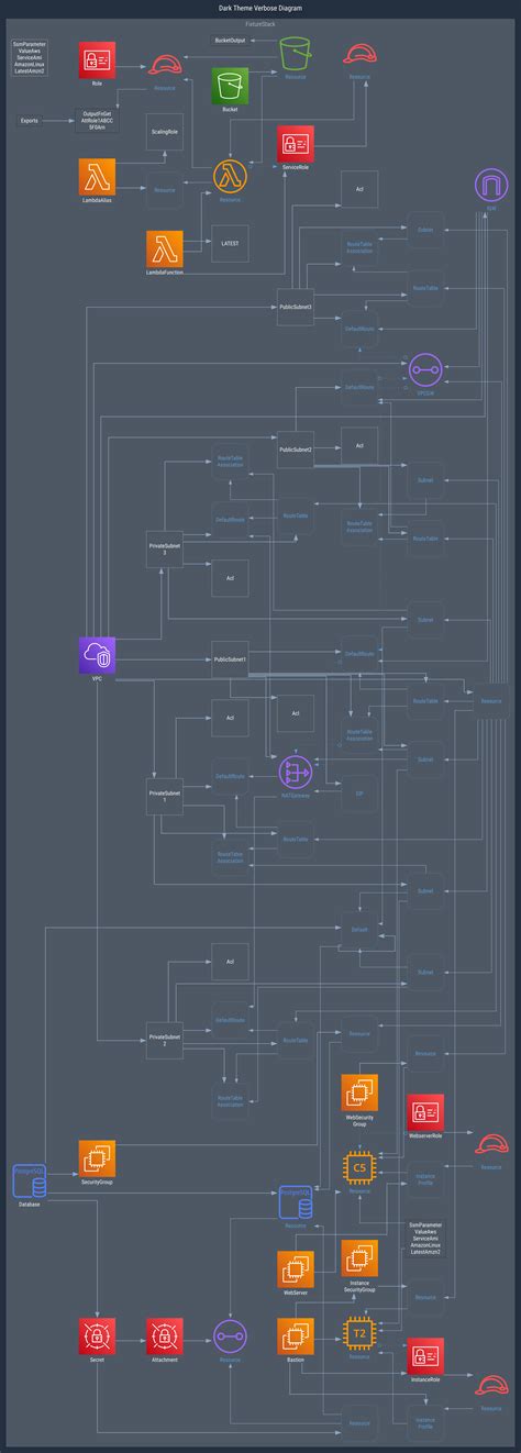 Cdk Graph Diagram Plugin Aws Project Development Kit Pdk