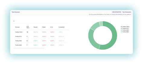 Web App Automation Modules LambdaTest