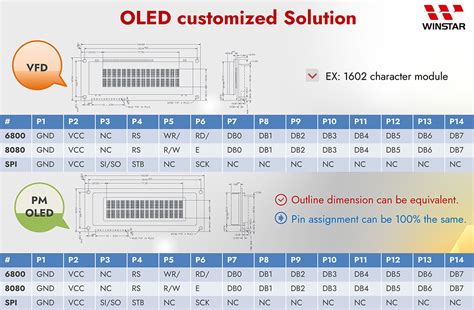 Figure OLED Module Customized Solution Example