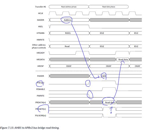 system on chip design with arm® cortex® m processors 12