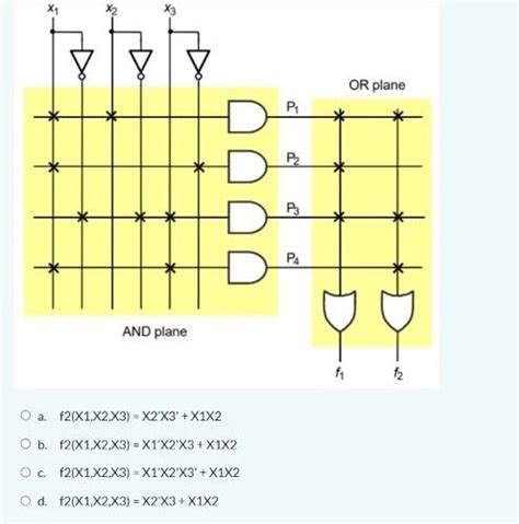 solved given in the figure is pla circuit used to implement
