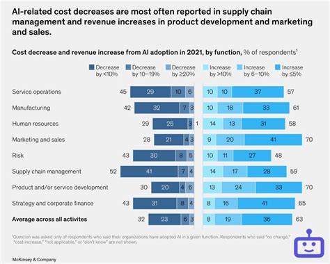 Bot Nirvana On Linkedin Ai Artificialintelligence Innovation