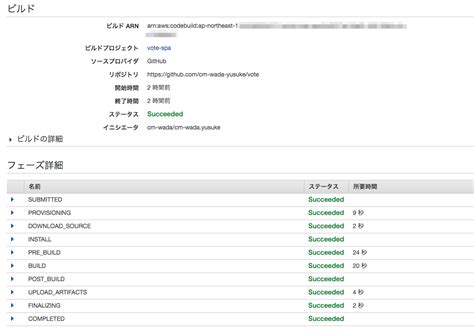 angular 製 spa を aws codebuild を使ってデプロイする developersio