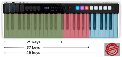 Lightweight Champs The Best Portable MIDI Keyboard
