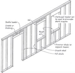 Quiz 3 Architectural Planning Wall Framing Quizlet