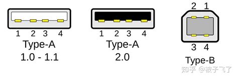 Usb 接口简史 知乎