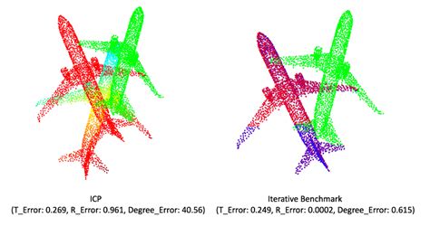 基于深度学习的点云配准benchmark csdn博客