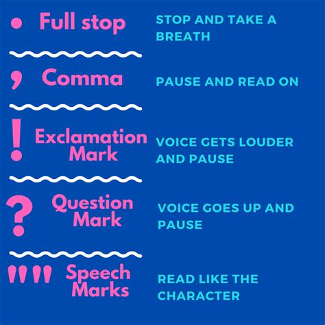Using Punctuation In Reading High Quality Literacy Lesson Cleverbean