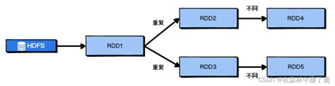 spark 优化 一 spark 性能调优 spark优化 csdn博客
