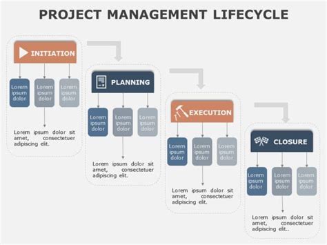Project Management Lifecycle 03 PowerPoint Template