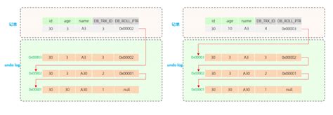 《黑马程序员 Mysql数据库入门到精通，从mysql安装到mysql高级、mysql优化全囊括》——学习笔记进阶篇【黑马程序员】2020最新mysql高级教程 Csdn博客