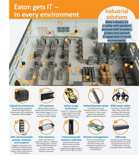 Industrial Grade It Solutions Tripp Lite Mouser