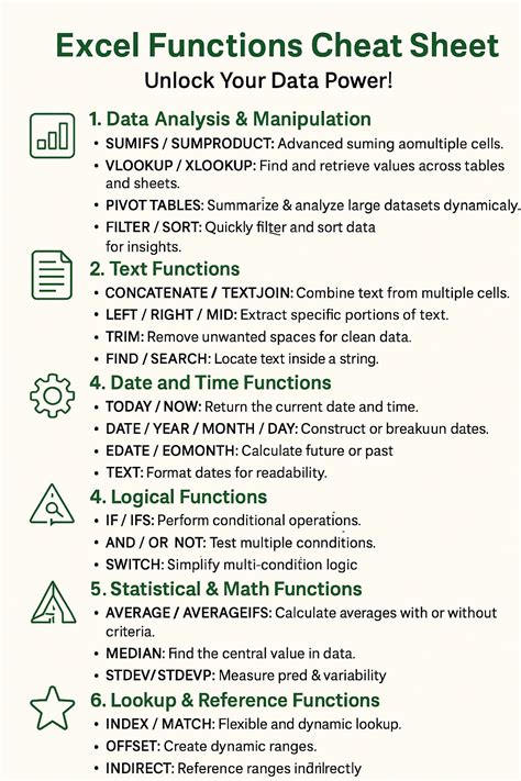 Excel Functions Cheat Sheet — Unlock Your Data Power 1 Data Analysis