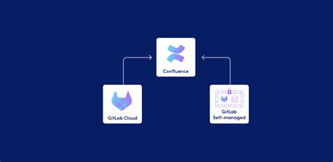 Include Gitlab For Confluence Markdown Asciidoc Mermaid Version