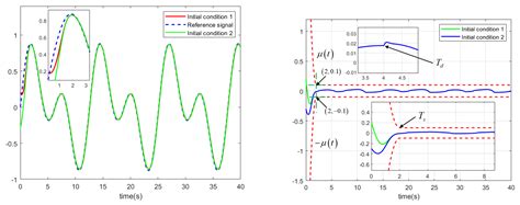 Event Triggered Adaptive Neural Prescribed Performance Tracking Control