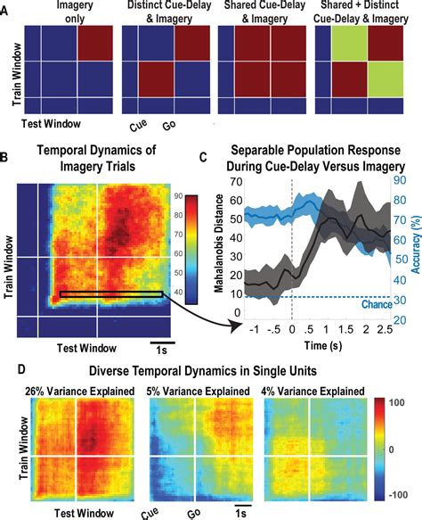 Figures And Data In Neural Encoding Of Actual And Imagined Touch Within Human Posterior Parietal