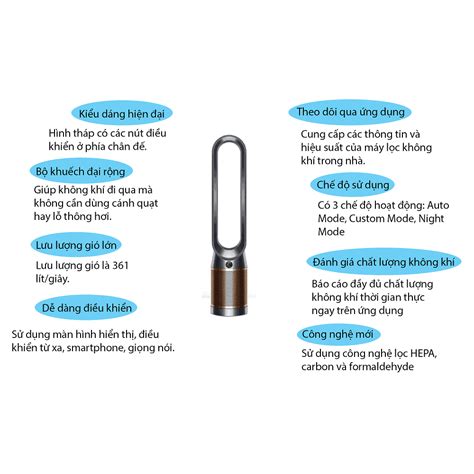 Quạt Không Cánh Kèm Lọc Không Khí Dyson Tp06 Cao Cấp