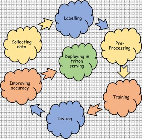 Solar Panel Defect Detection Using Ai Techniques Ignitarium