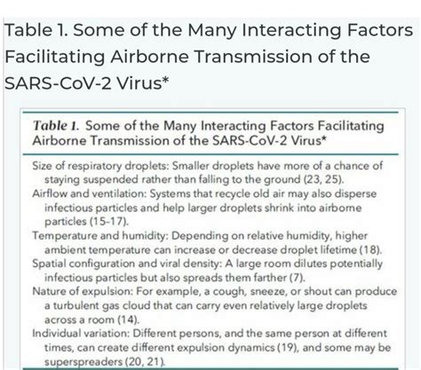 Maskup Covid19 Zakia Dimassi Md Mhpe Chse®