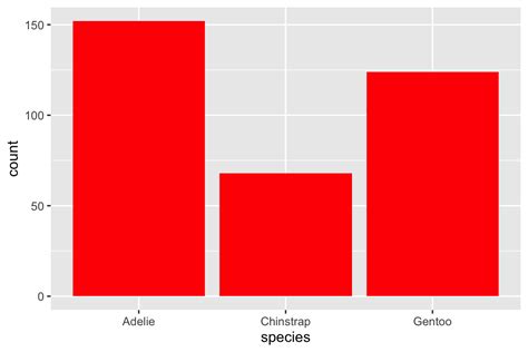 R For Data Science E Solutions To Exercises Data Visualization