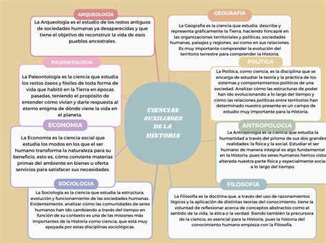 Blue Modern Simple Professional Concept Mind Map Graph Descargar