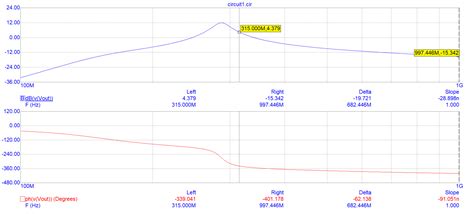 Wso2 Custom Handler Work With Json Data Stack Overflow
