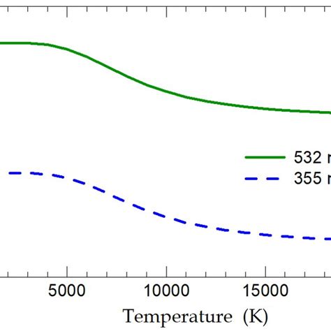 Temperature Dependence Of The Normalized Effective Differential Download Scientific Diagram