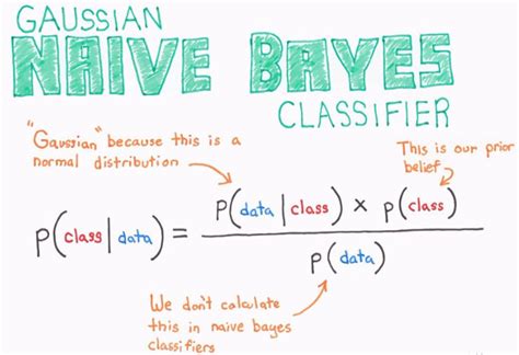 Use Naive Bayes Algorithm For Categorical And Numerical Data Classification