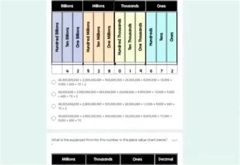 Digital Place Value Number Forms Activity For Google Classroom TPT