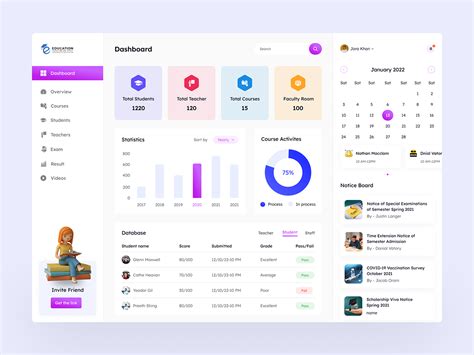 Education Dashboard Behance