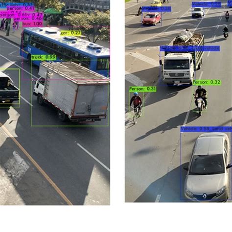 Yolov3 Vehicle Classification Using Pretrained Models A Coco Dataset Download Scientific