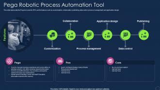 Pega Robotic Process Automation Tool Robotic Process Automation Types PPT Slide