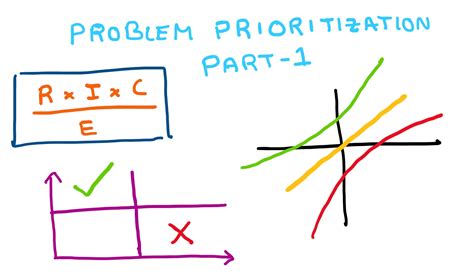 Week 16 🤯 6 Most Effective Problem Prioritization Frameworks For