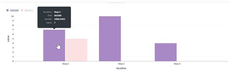 Allow Stacked Bar To Have Extra Data On Tooltip · Issue 29924