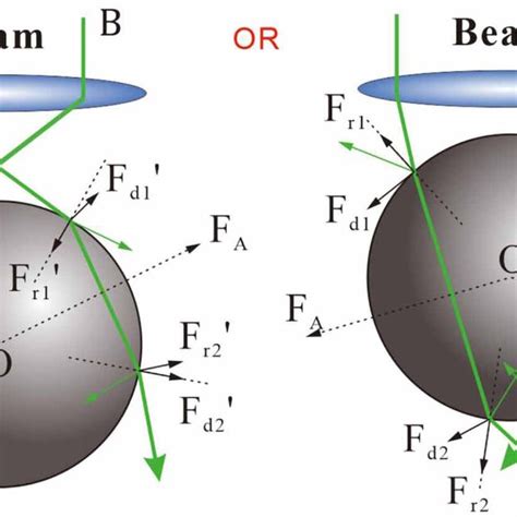 Ray Optics Model For Optical Trapping Of Mie Particles With A Highly Download Scientific
