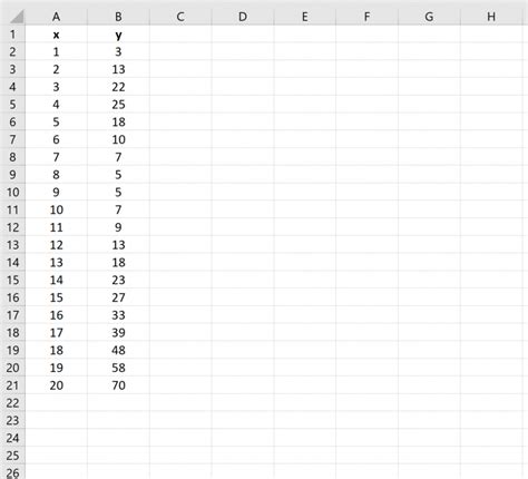 How To Perform Nonlinear Regression In Excel Step By Step