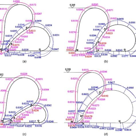 Sectional Detailed Drawing Of Emergency Spillway Overflow Weir Download Scientific Diagram
