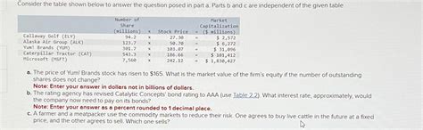 Solved Consider The Table Shown Below To Answer The Question