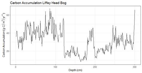 R Plotting Second X Axis In Ggplot2 Stack Overflow