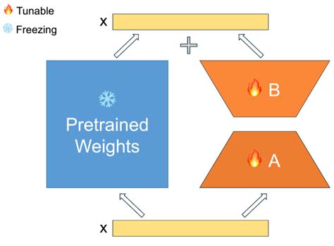 논문 리뷰 Cad Memory Efficient Convolutional Adapter For Segment Anything