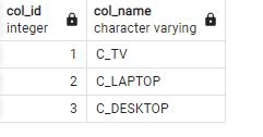 Sql How To Use The Field Value As Column Name To Get The Value Based On Dynamically Generated