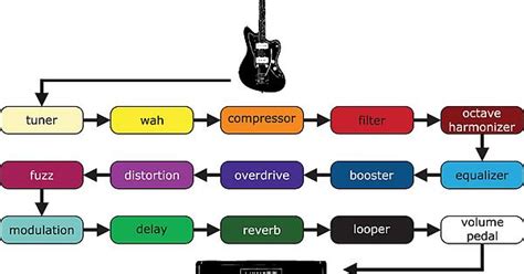 Imgur The Magic Of The Internet