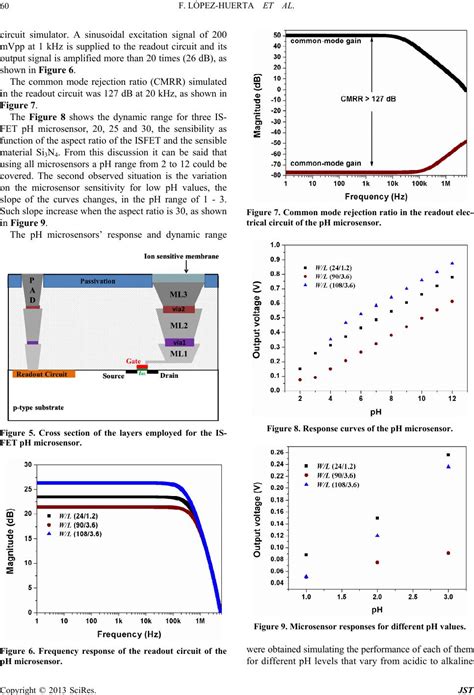 an integrated isfet ph microsensor on a cmos standard process