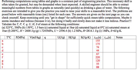 Solved Performing Computations Using Tables And Graphs Is A