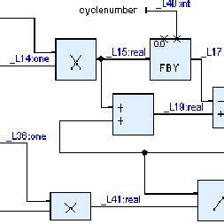 PDF Checking SCADE Models For Correct Usage Of Physical Units