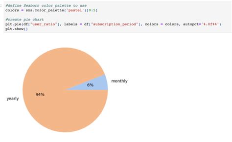 Github Niral Desaimusic Trends Playlists Visualization A Data