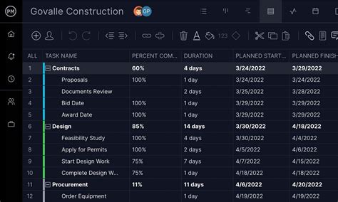 How To Calculate Percent Complete In Project Management