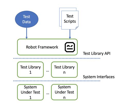How To Get Text From Textbox In Robot Framework Printable Forms Free