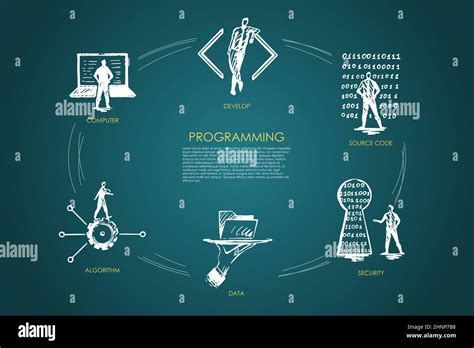 programming develop source code security data algorithm vector set